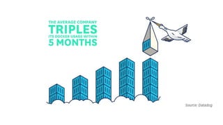 Docker Containers Trends and Forecast | PPT