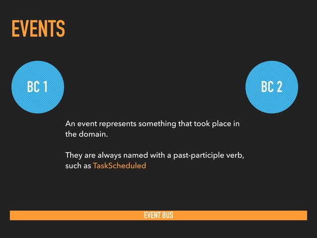 Docker cqrs react | PPT