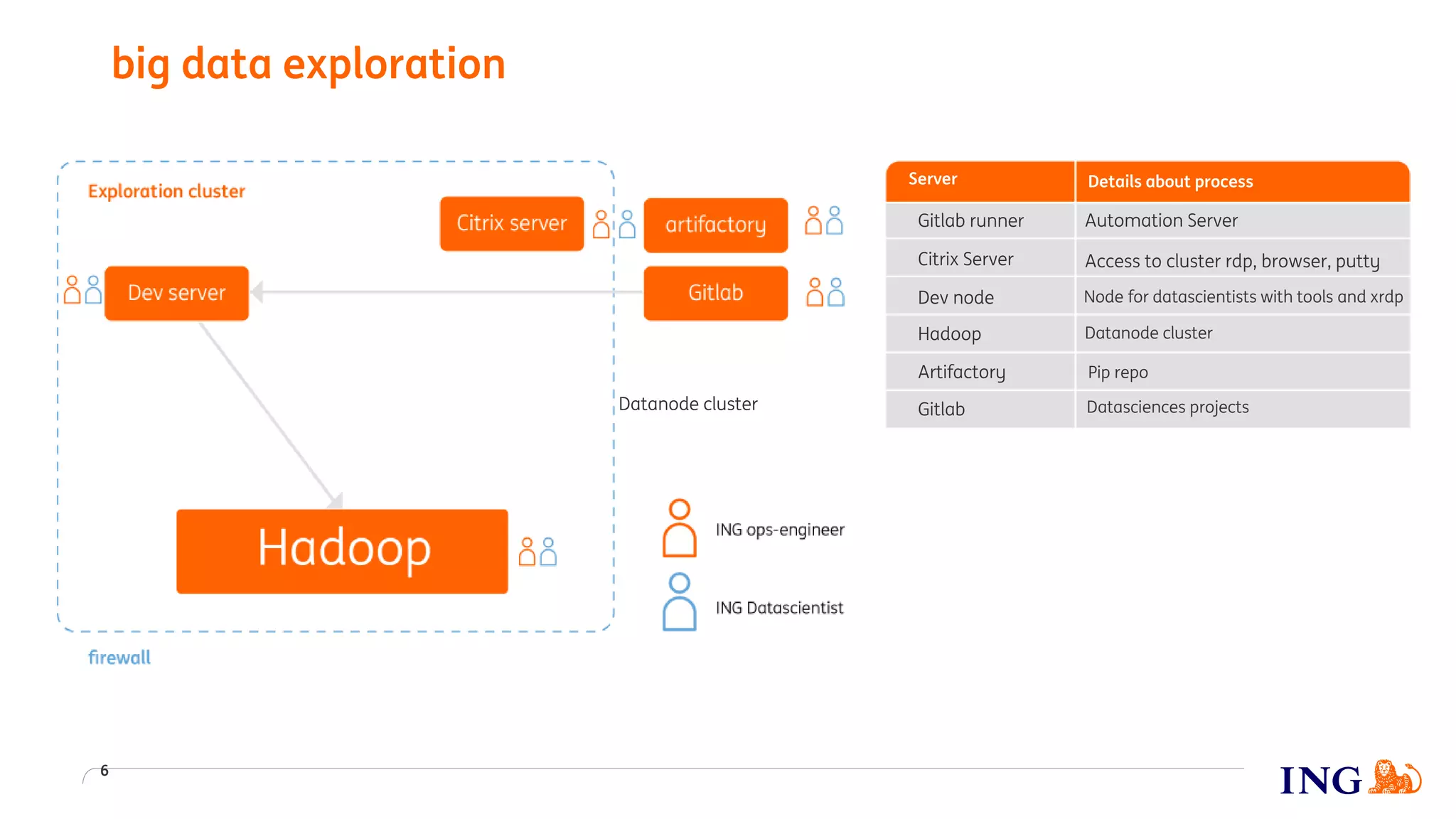 Docker data science pipeline | PPTX