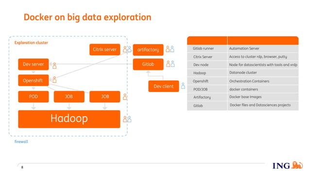 Docker data science pipeline | PPT