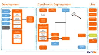 Docker data science pipeline | PPT