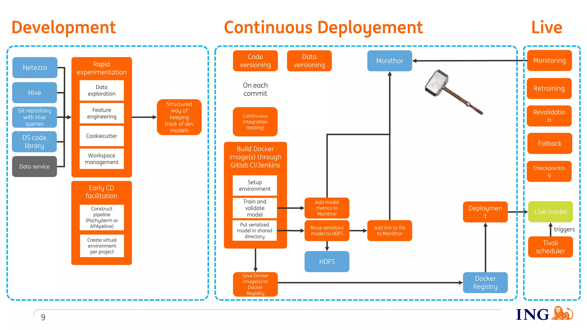 Docker Datascience Pipeline Pptx Cloud Computing Internet