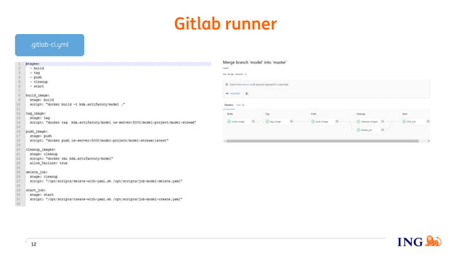 Docker Datascience Pipeline Pptx Cloud Computing Internet