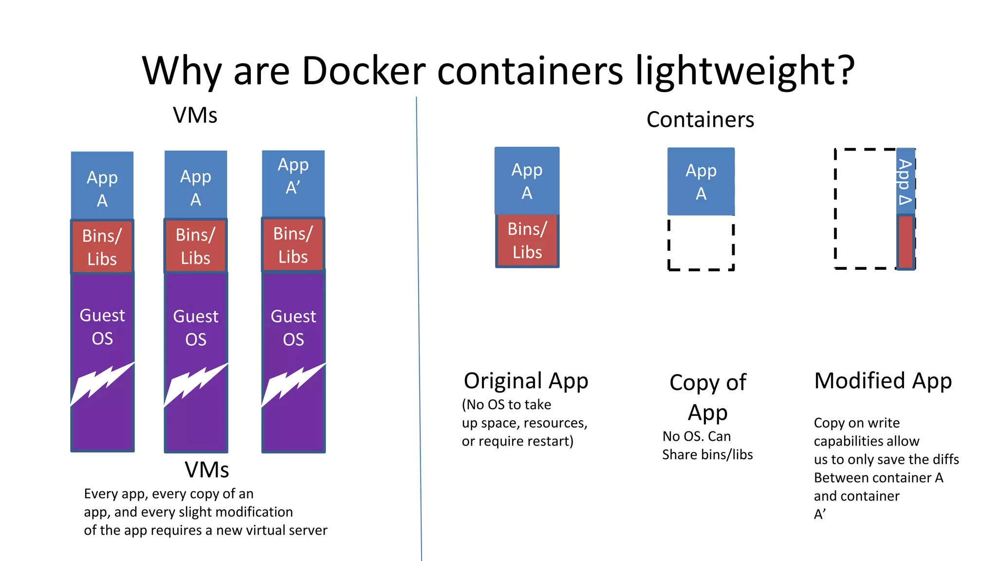 Introduction Into Docker Ecosystem | PPTX | Operating Systems | Computer Software and Applications