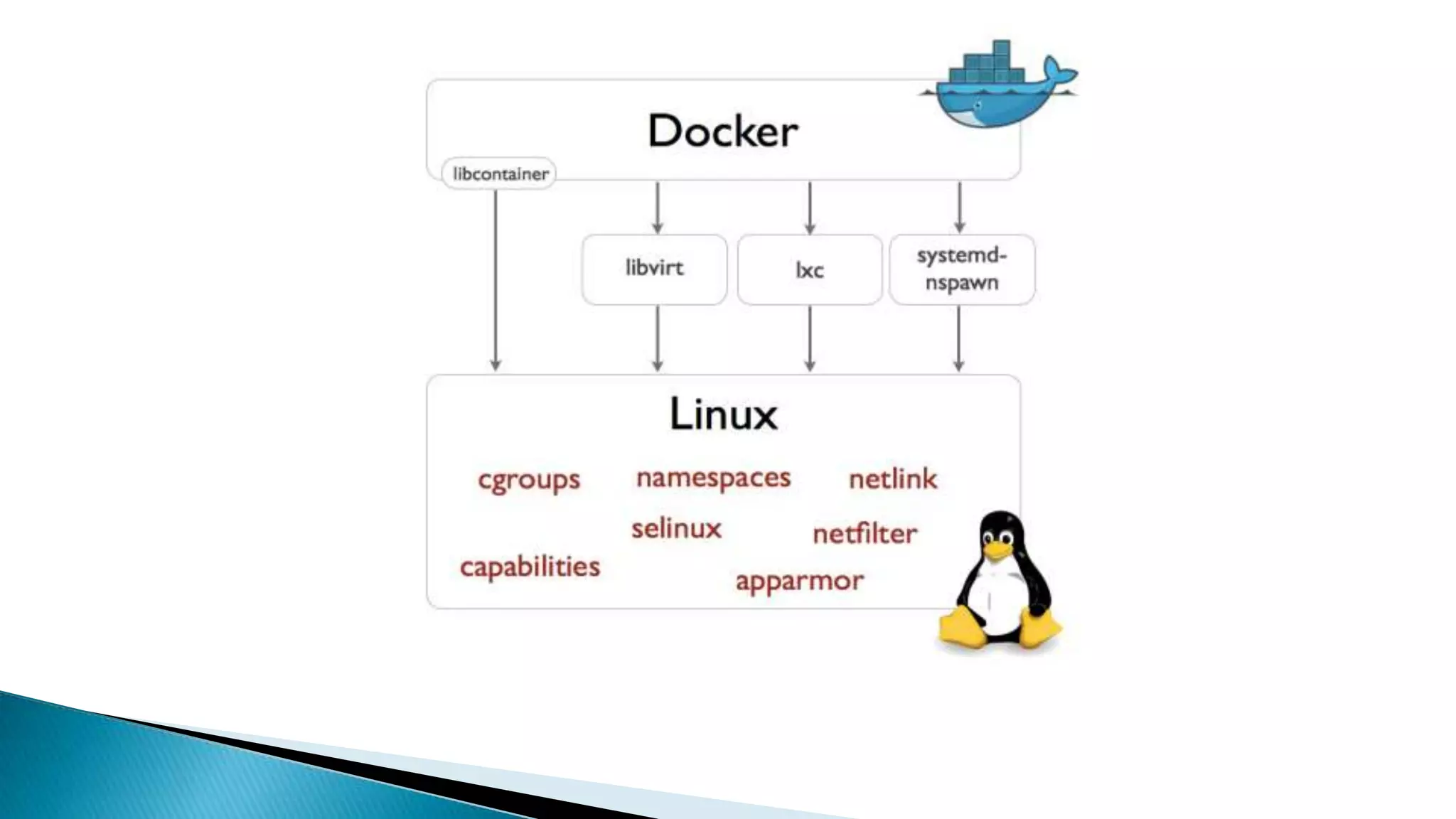 Introduction Into Docker Ecosystem Pptx Operating Systems