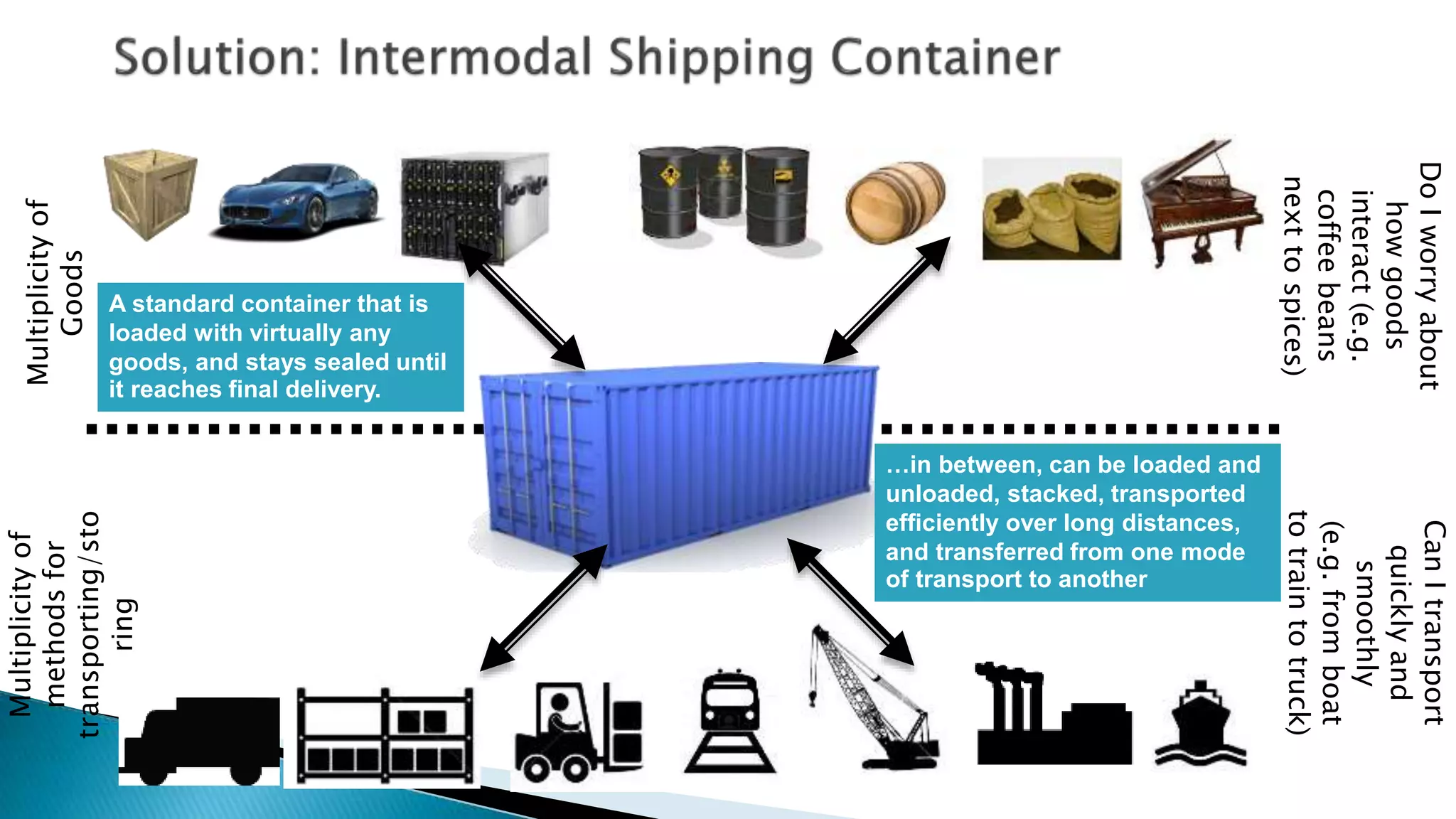 Introduction Into Docker Ecosystem Pptx Operating Systems Computer Software And Applications