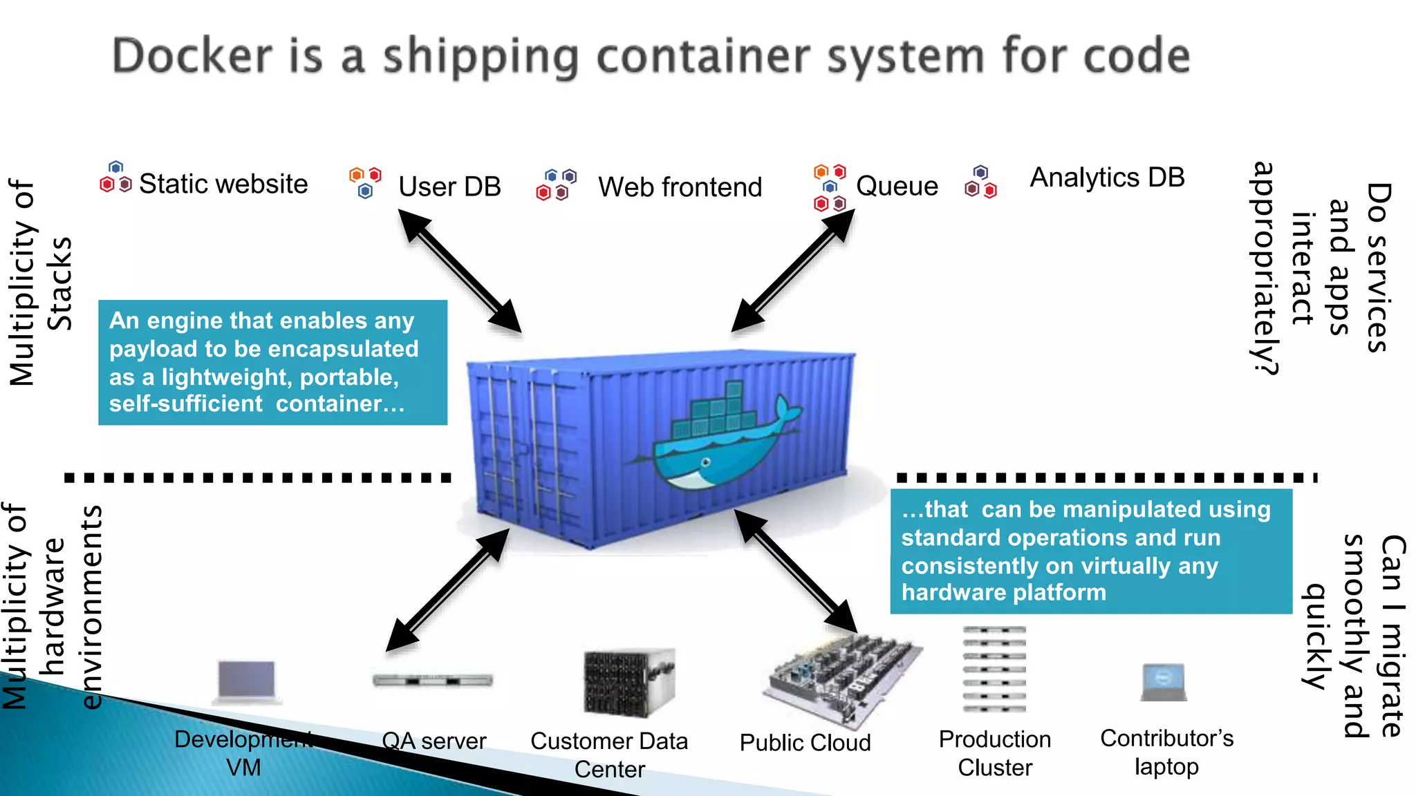 Introduction Into Docker Ecosystem Pptx Operating Systems Computer Software And Applications