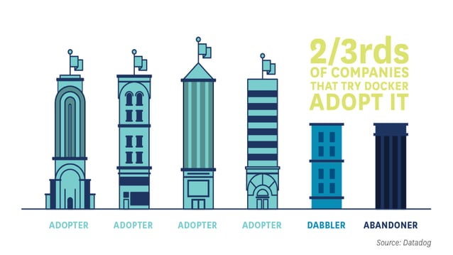 Introduction Into Docker Ecosystem Pptx Operating Systems Computer Software And Applications