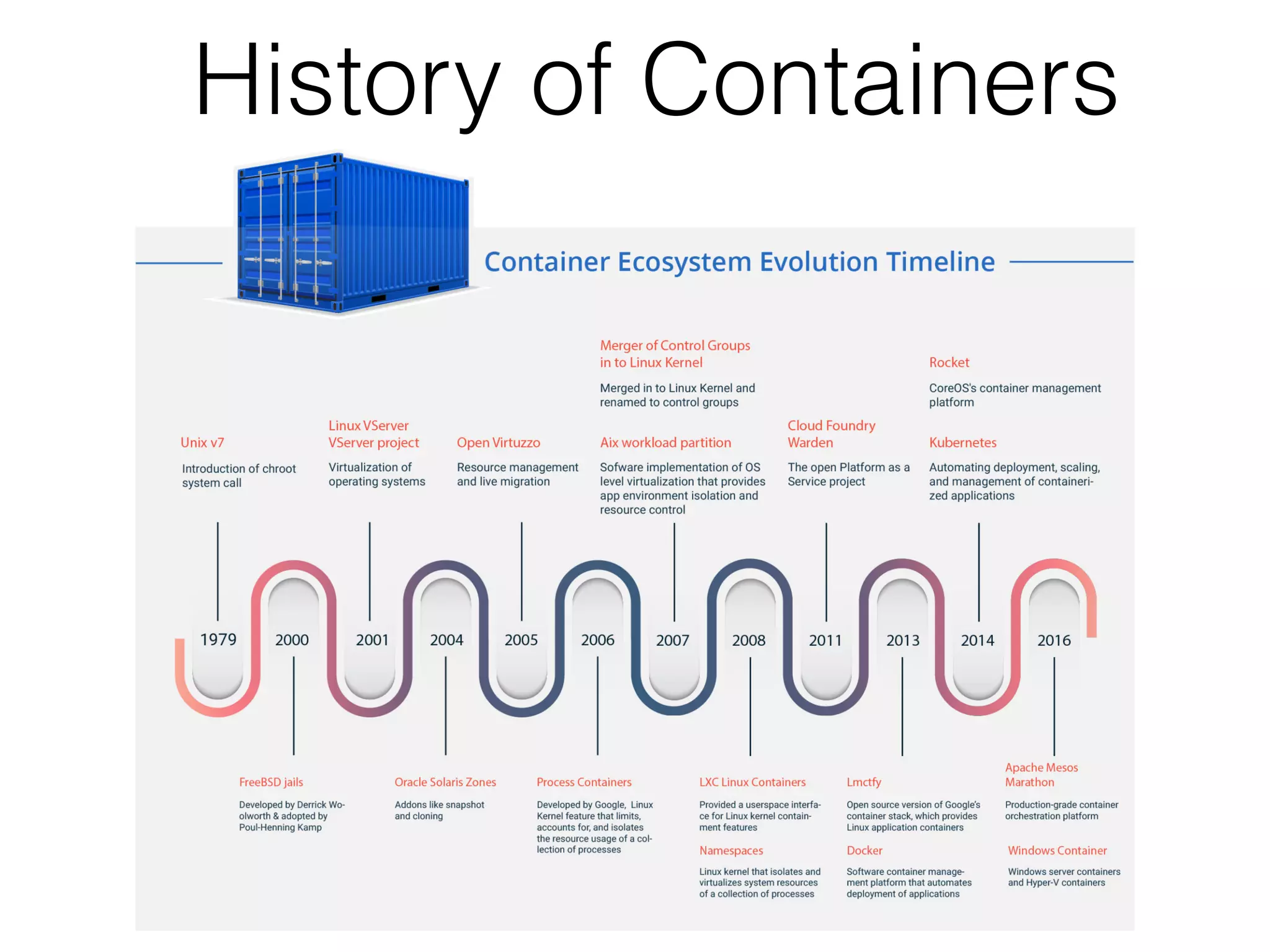 Docker deep dive | PDF