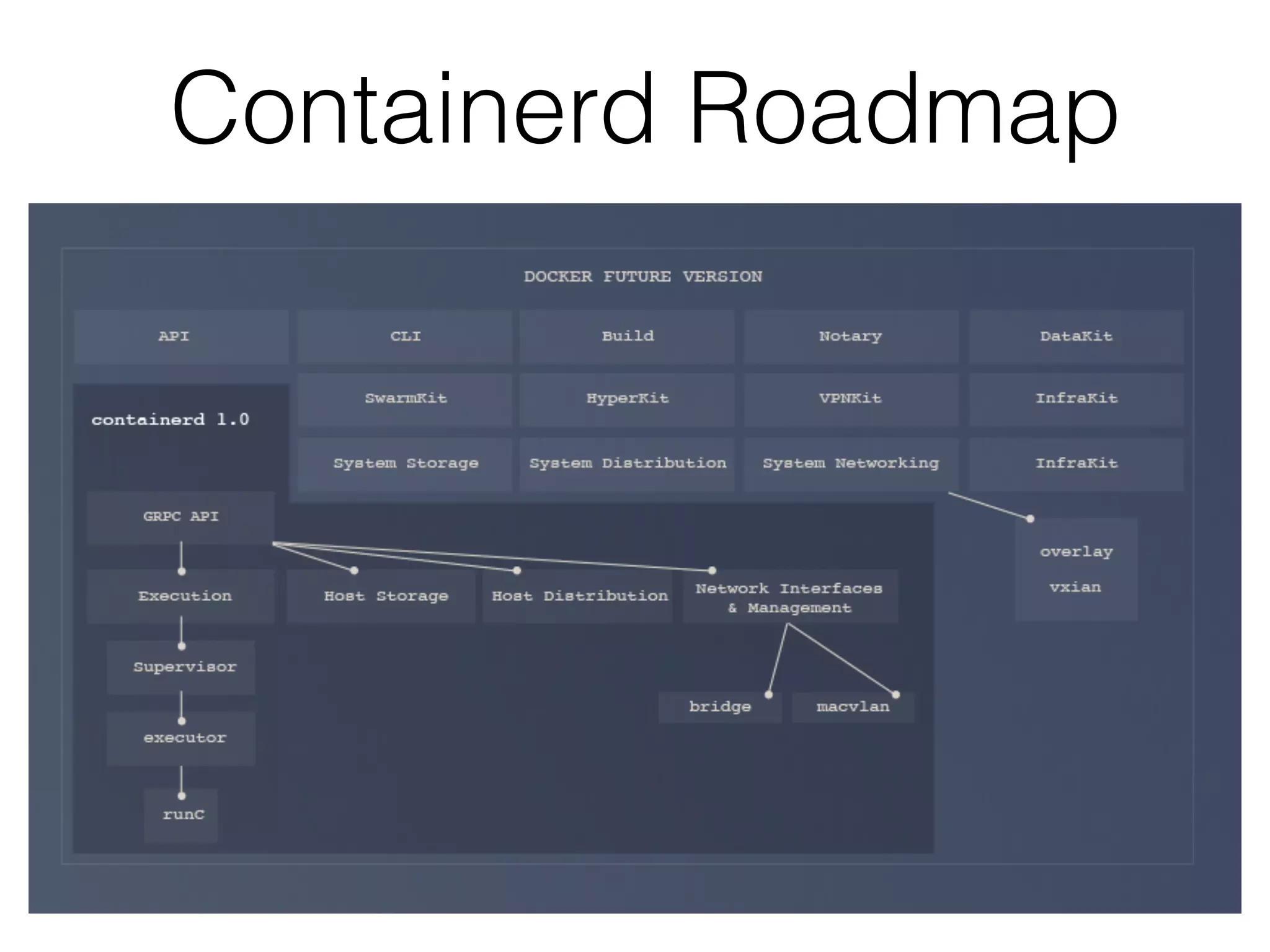 Docker Deep Dive Ppt