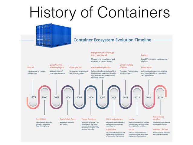 Docker Deep Dive Ppt