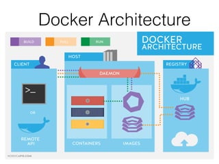 Docker deep dive | PDF