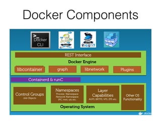 Docker deep dive | PDF