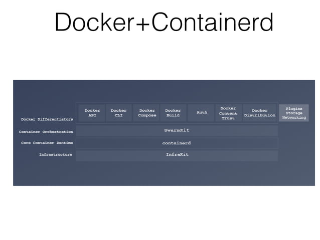 Docker Deep Dive Ppt