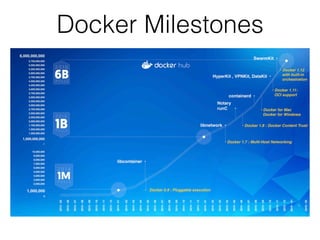 Docker deep dive | PDF