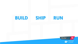 Docker for Developers - Part 2 by Borja Burgos and Fernando Mayo | PDF