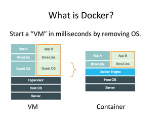 Docker echosystemtelaviv | PPT