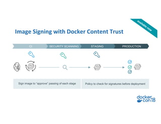 Docker ee an architecture and operations overview | PPT