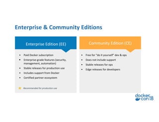 Docker ee an architecture and operations overview | PPT