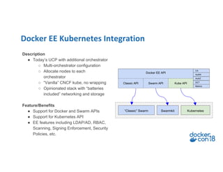 Docker ee an architecture and operations overview | PPT