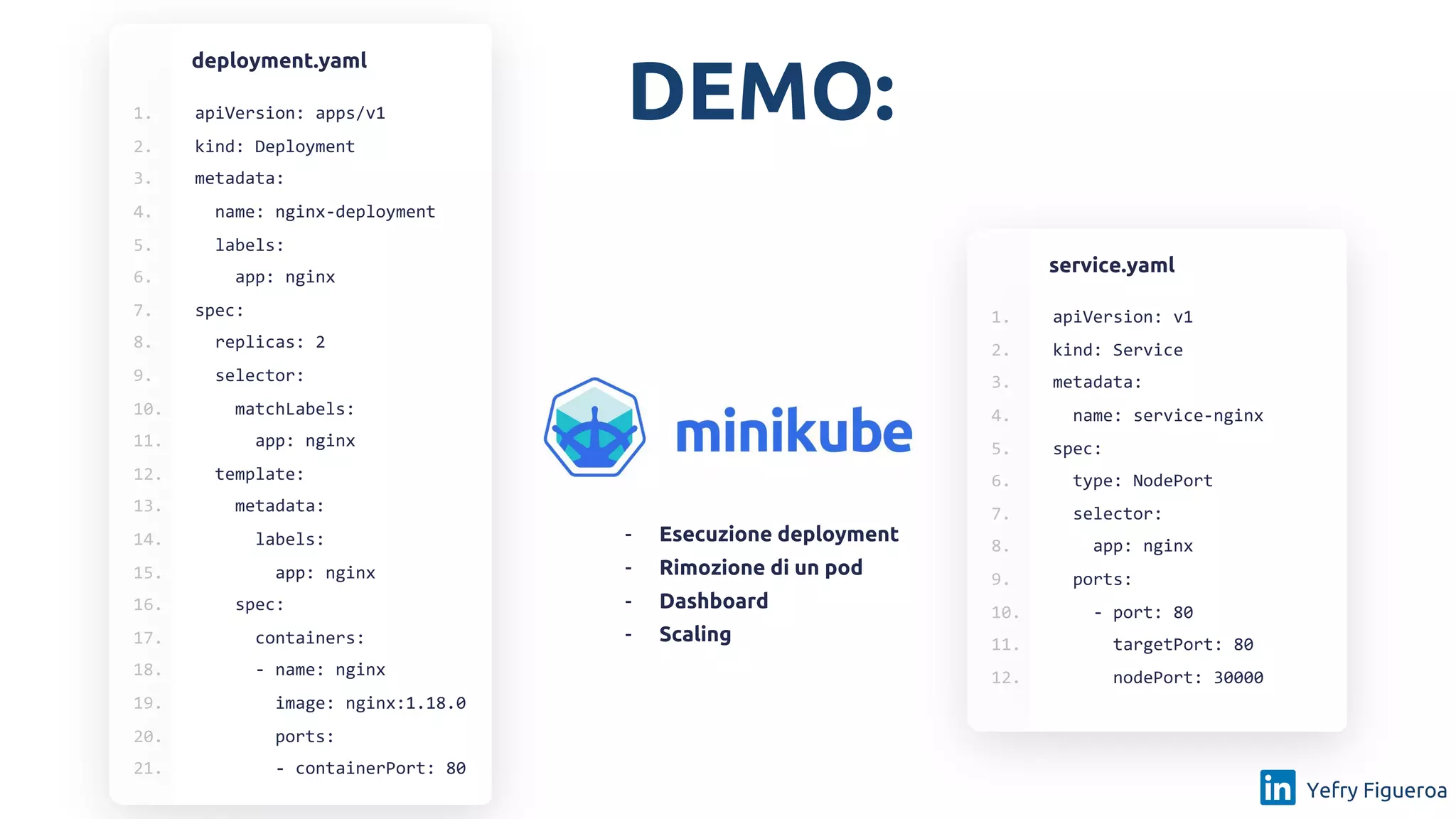 Docker E Kubernetes Per Professionisti It Ppt