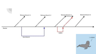 Docker & Elixir @kloeckner.i | PPTX