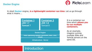 DevOps+Docker+Engine simulation mode.pptx