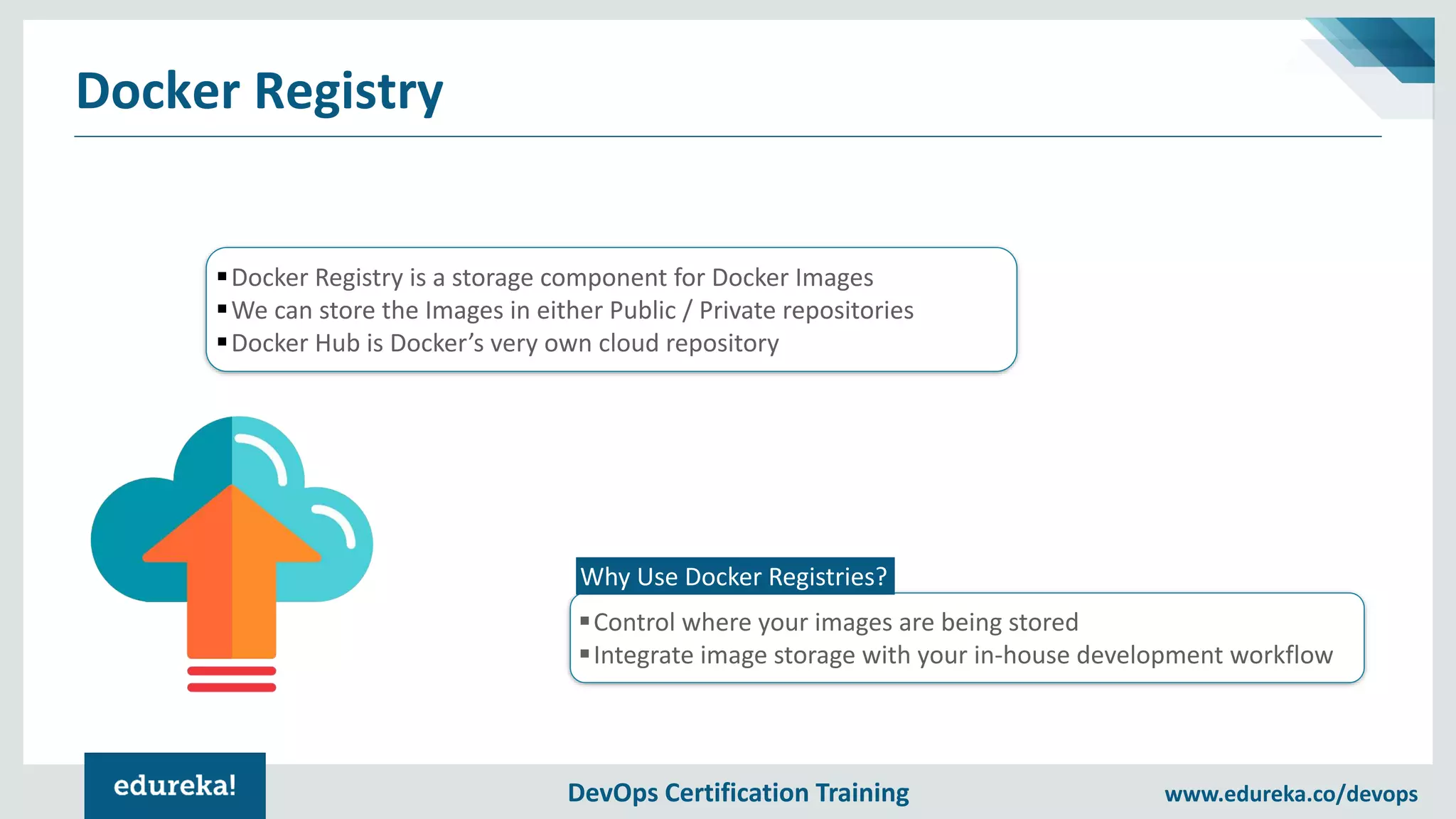 Docker Explained What Is A Docker Container Docker Simplified Docker Tutorial Edureka Ppt 0779