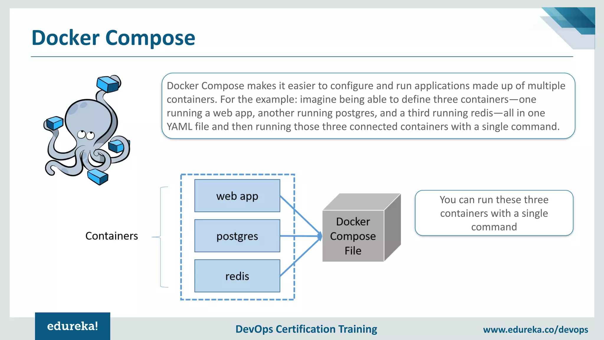 Docker Explained What Is A Docker Container Docker Simplified Docker Tutorial Edureka Ppt 5346