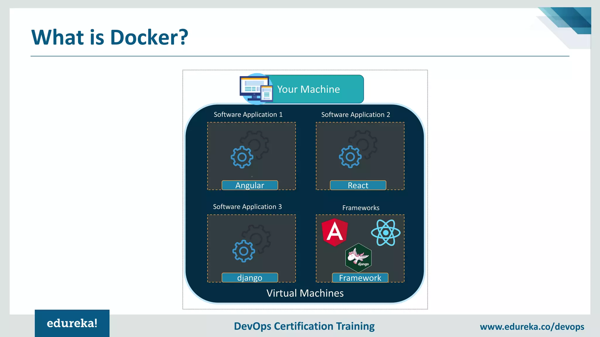 Docker Explained What Is A Docker Container Docker Simplified Docker Tutorial Edureka Pdf