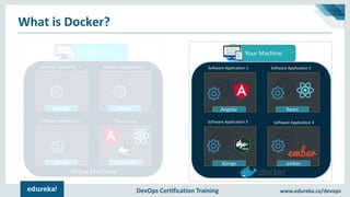 Docker Explained | What Is A Docker Container? | Docker Simplified | Docker Tutorial | Edureka | PDF