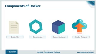 Docker Explained | What Is A Docker Container? | Docker Simplified | Docker Tutorial | Edureka | PDF