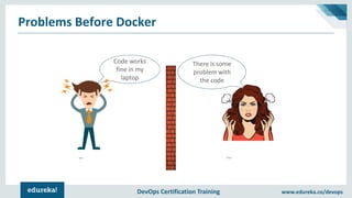 Docker Explained | What Is A Docker Container? | Docker Simplified ...