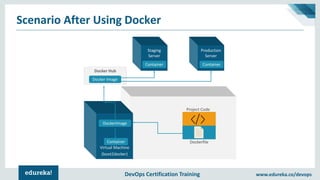 Docker Explained | What Is A Docker Container? | Docker Simplified | Docker Tutorial | Edureka | PDF