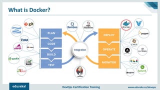 Docker Explained | What Is A Docker Container? | Docker Simplified | Docker Tutorial | Edureka | PDF