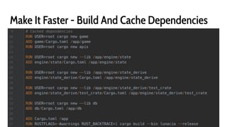 Dockerfile for rust project | PPT