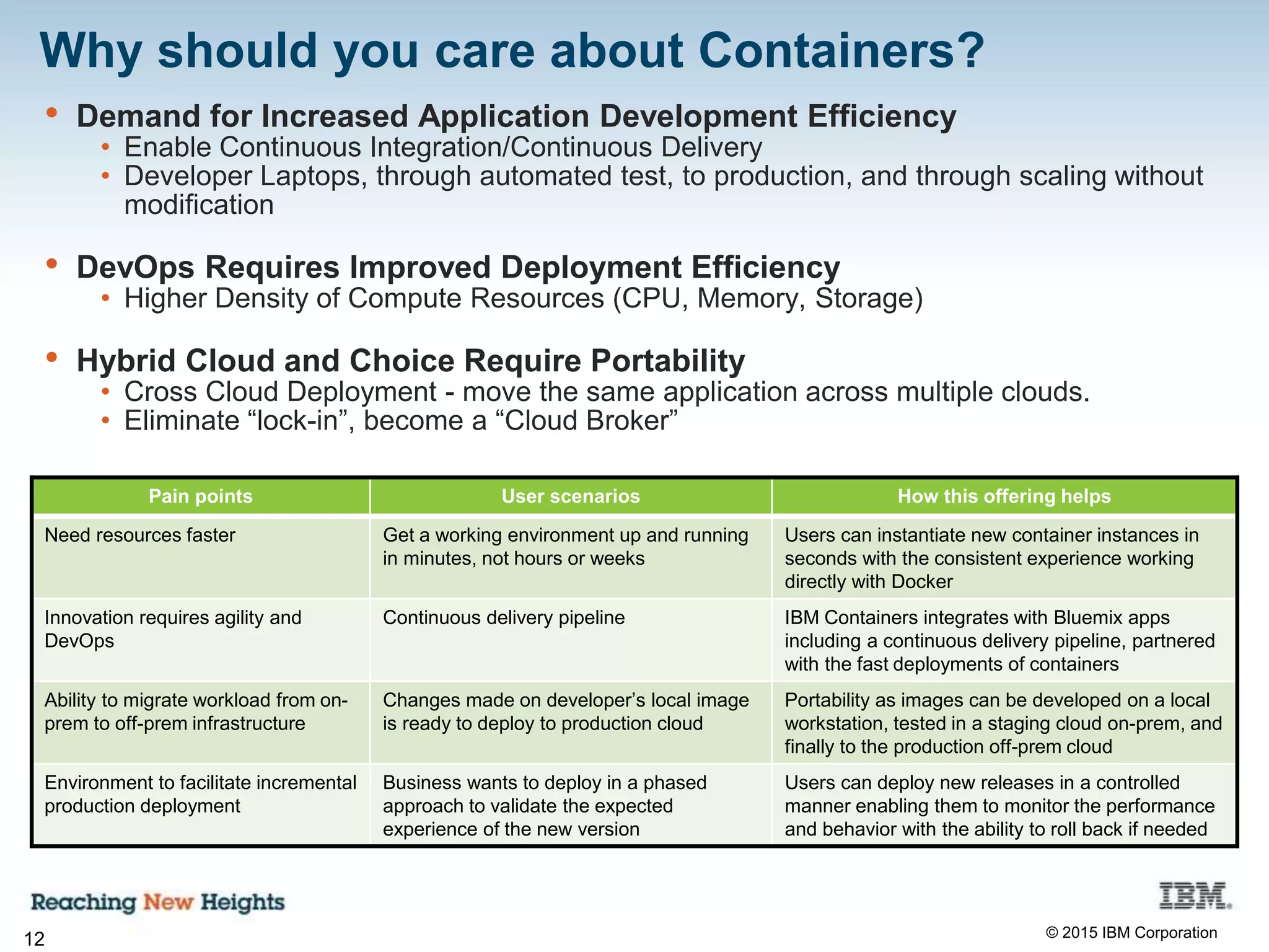 IBM Container Service Overview | PPT