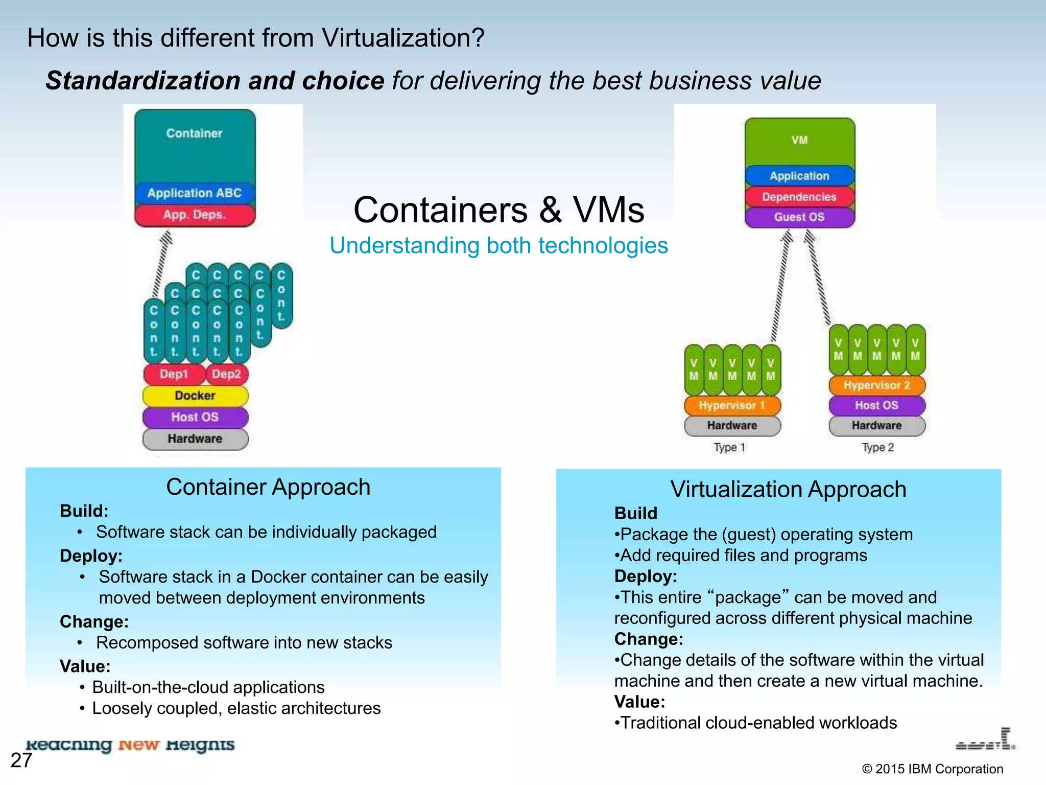 IBM Container Service Overview | PPTX