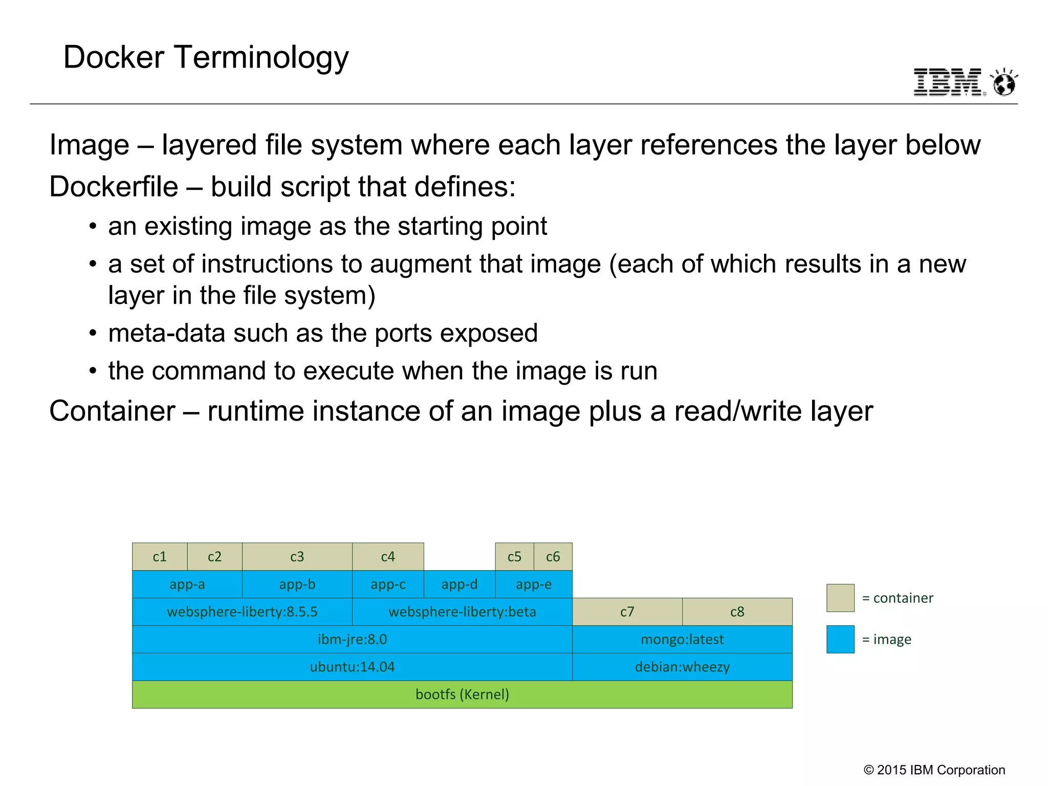 IBM Container Service Overview | PPT