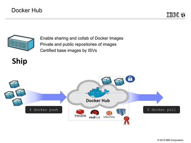 IBM Container Service Overview | PPT