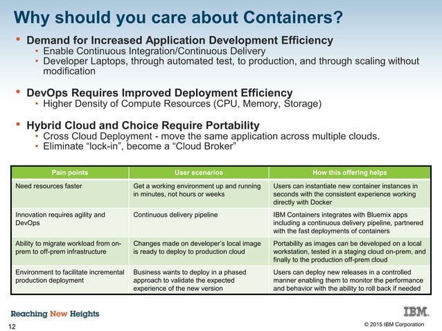 IBM Container Service Overview | PPT