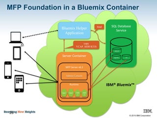 IBM Container Service Overview | PPTX