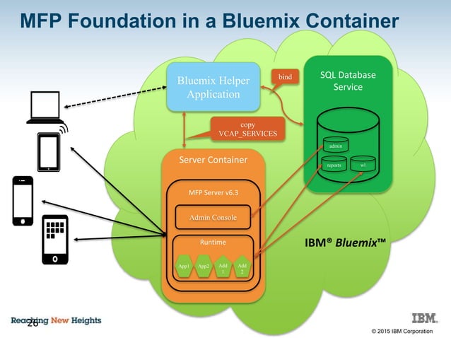 IBM Container Service Overview | PPT