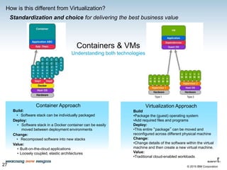 IBM Container Service Overview | PPTX
