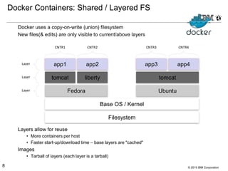 IBM Container Service Overview | PPTX