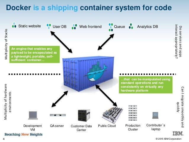 IBM Container Service Overview