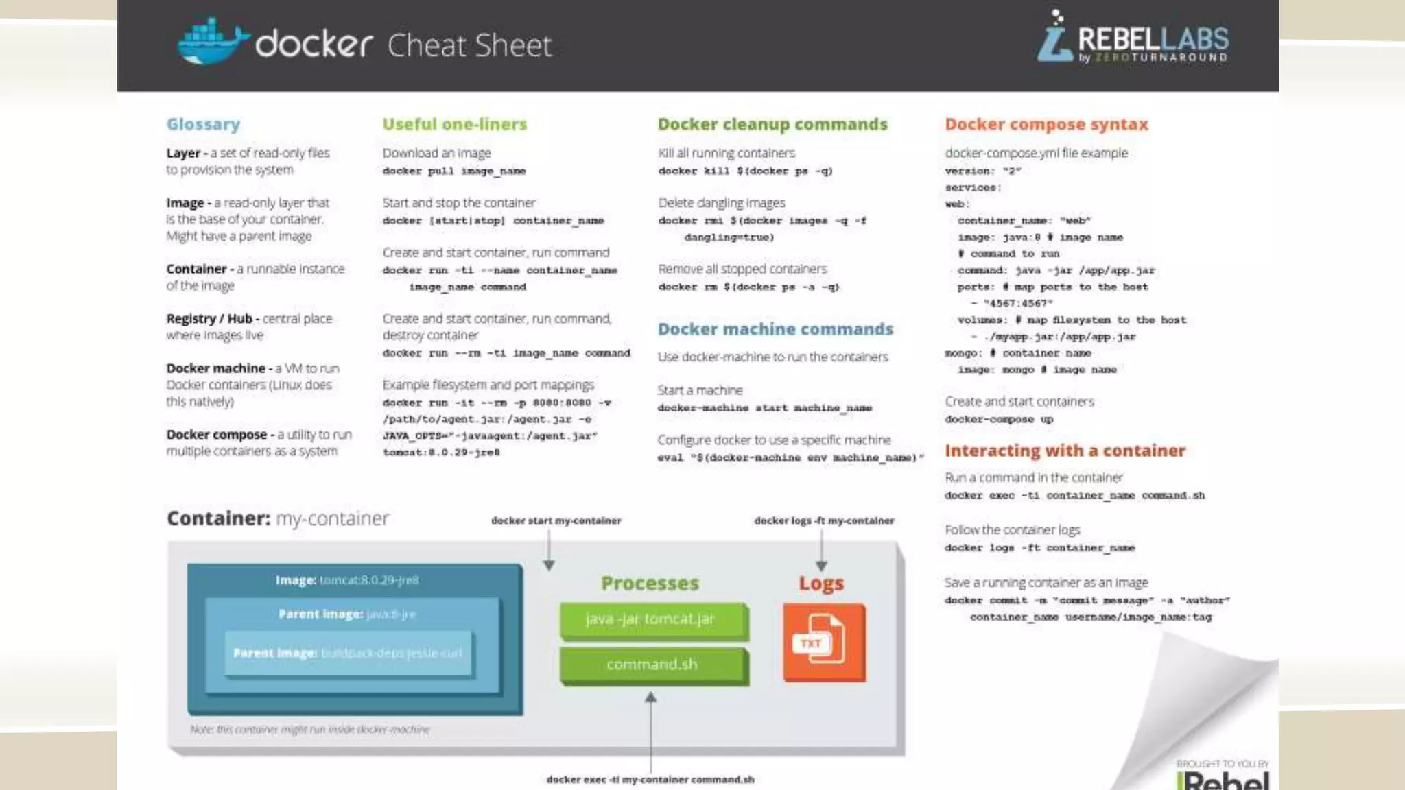 Docker For Dev Pptx Operating Systems Computer Software And