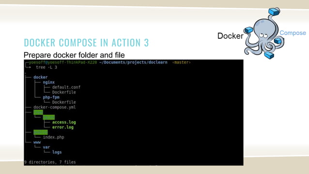 Docker For Dev Pptx Operating Systems Computer Software And