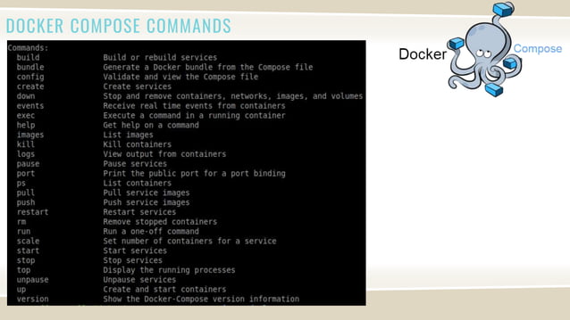Docker For Dev Pptx Operating Systems Computer Software And