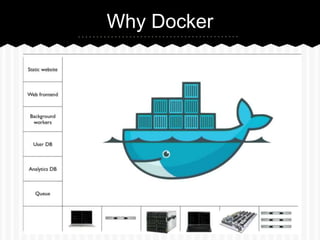 Docker for dummies | PPTX